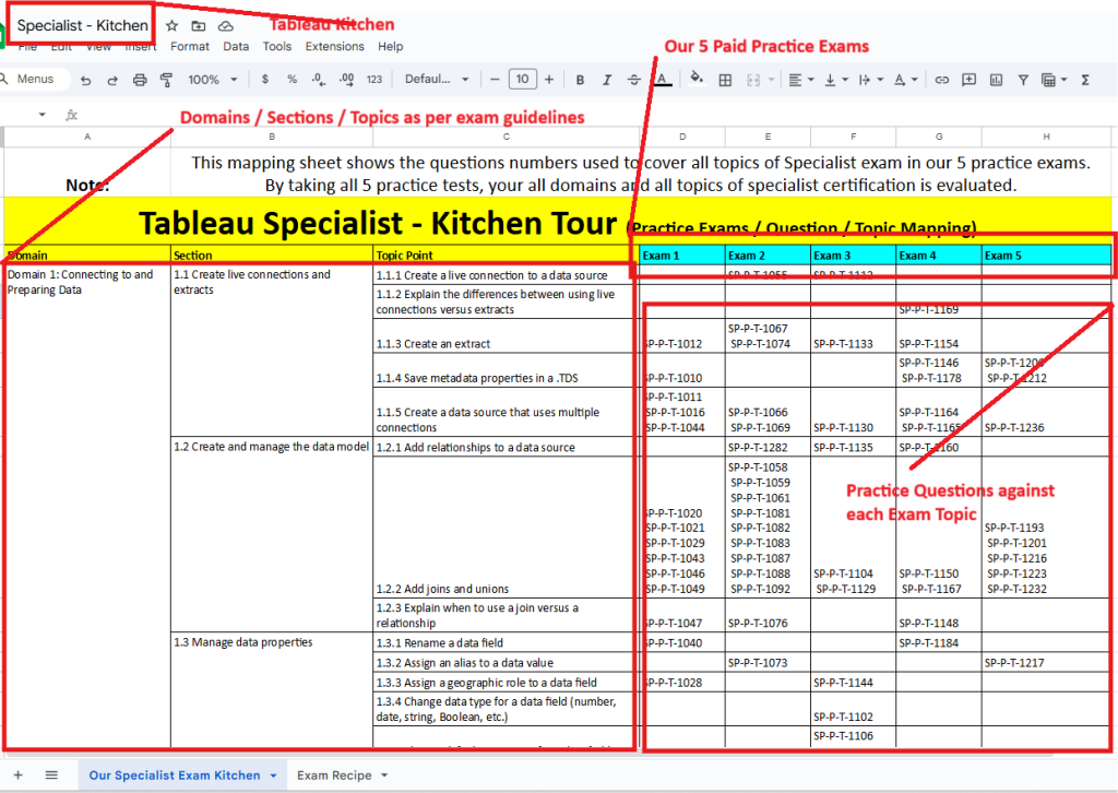 Visit our Tableau Kitchen for Specialist Certification Practice Exam ...